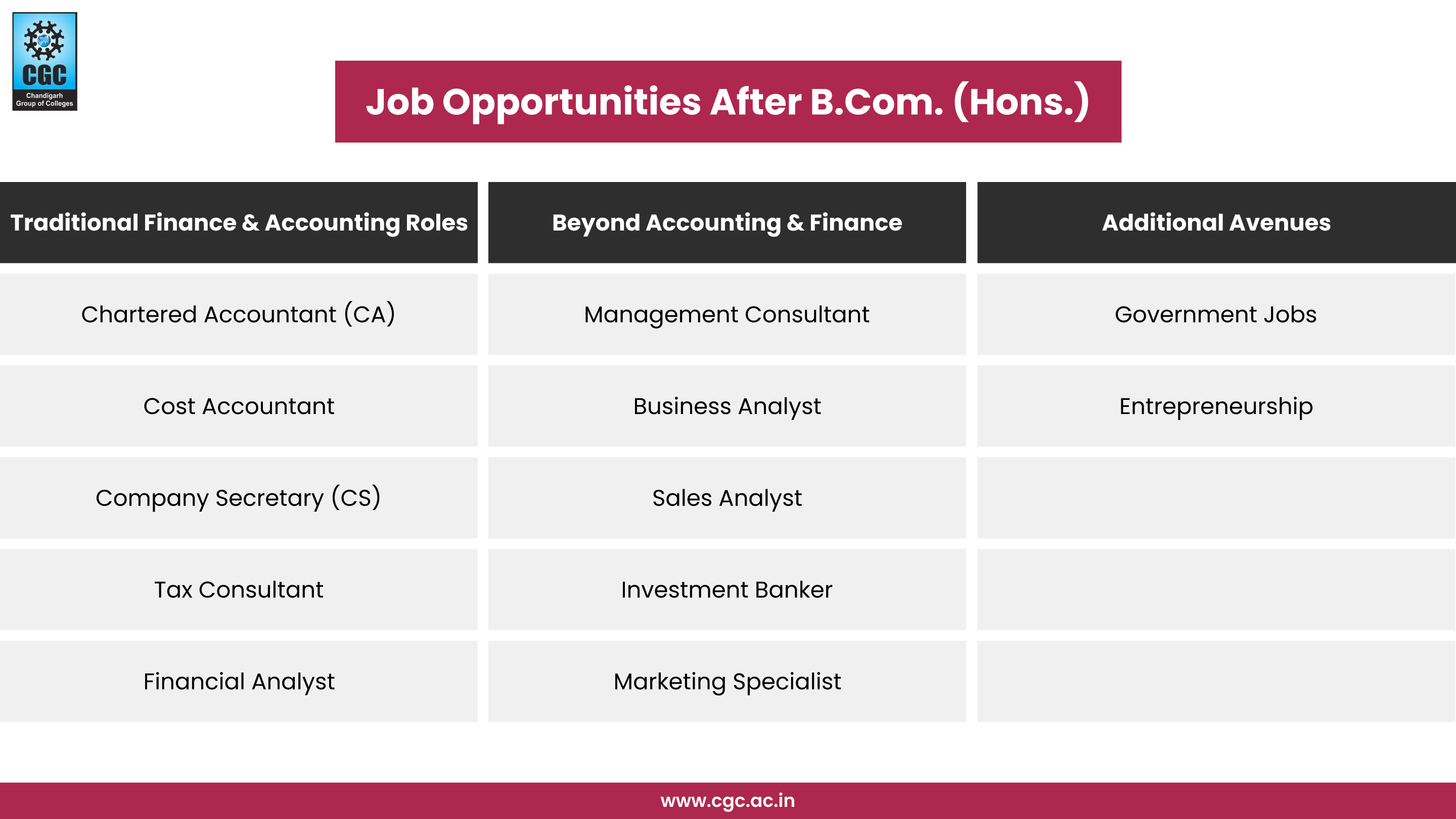 BCom (Hons): Fees, Admission Process, and Future Scope | CGC Jhanjeri