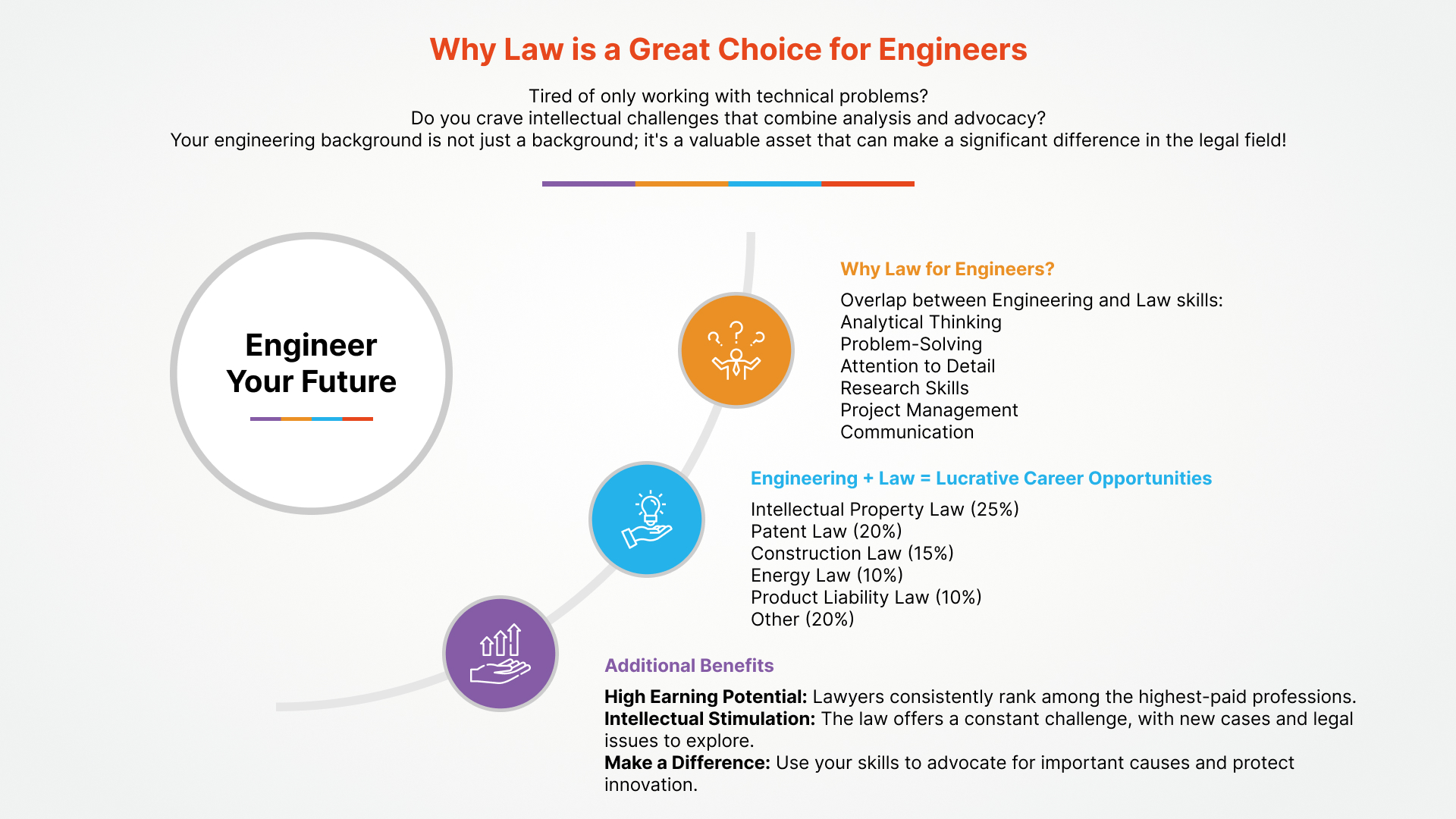 LLB After Engineering: An Exciting New Path to Legal Excellence